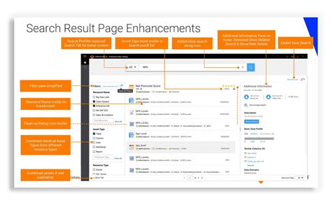 How Informaticas Edc 10 5 Upgrade Drives A New Level Of Business Value For Fast Growing Data