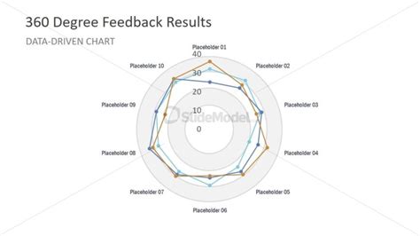 data driven powerpoint diagram for appraisal slidemodel