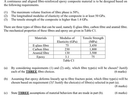 Solved A Continuous And Aligned Fibre Reinforced Epoxy