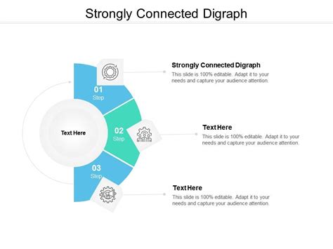 Strongly Connected Digraph Ppt Powerpoint Presentation Layouts Picture Cpb | Presentation ...