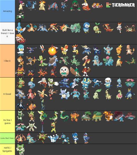 All Starter Pokemon And Evos Tier List Community Rankings Tiermaker