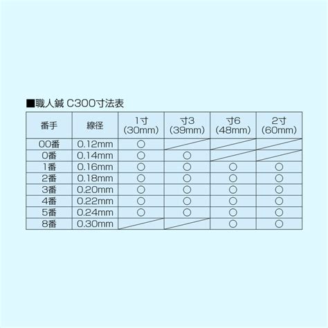 ユニコディスポ鍼s 1p（1箱100本入） 医療用品販売本舗