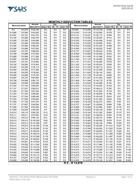 Paye Gen 01 G01 A03 2024 Monthly Tax Deduction Tables External Annexure Pdf