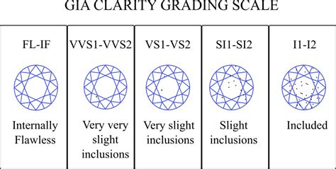 What Is The Radiant Cut Diamond Pros Cons And Buying Tips