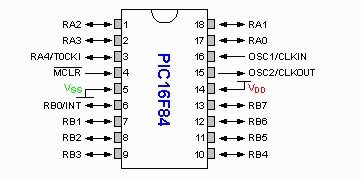 Microcontroller It Tutorial Pic F Obsoleto