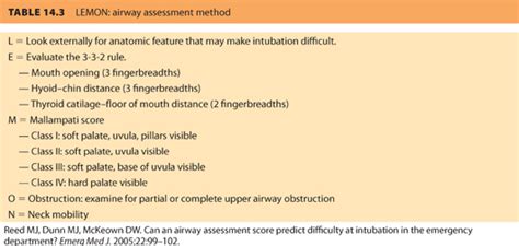 Difficult Airway Management In The Pregnant Patient Anesthesia Key