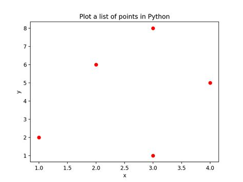 how to convert points into coordinates with python duck in a bottle