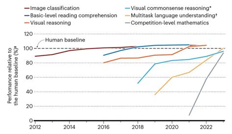 Pickup Artists Using AI Deep Fake Nudes Outlawed Rabbit R Fail AI Eye