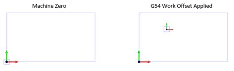 Tech Tuesday Understanding Work Offset Options With Your Cnc Machine