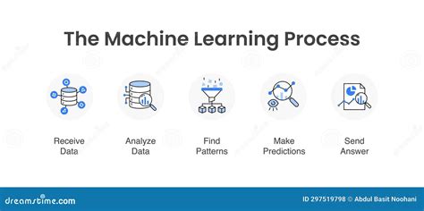 Machine Learning Process Vector Design Machine Learning Infographic Visually Stunning Steps