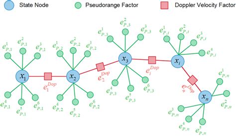 graph structure of spp in posgo download scientific diagram