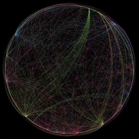 Circlegraph 千图网