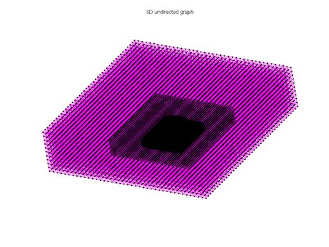 AG Monien Wave SuiteSparse Matrix Collection