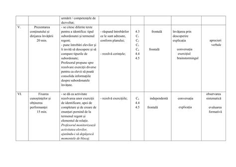 Academiaabc Proiect Didactic Propoziţii Subordonate