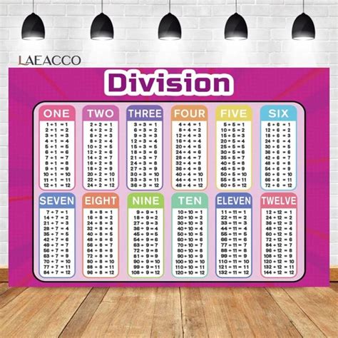 Multiplication Table Photography Background Primary School Math