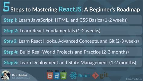 Rafi Haidari On Linkedin Reactjs Html Css Js Javascript Webdev Webdevelopment Web