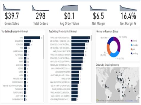 E Commerce Analytics Dashboard Using Python And Data Visualization Tools Upwork