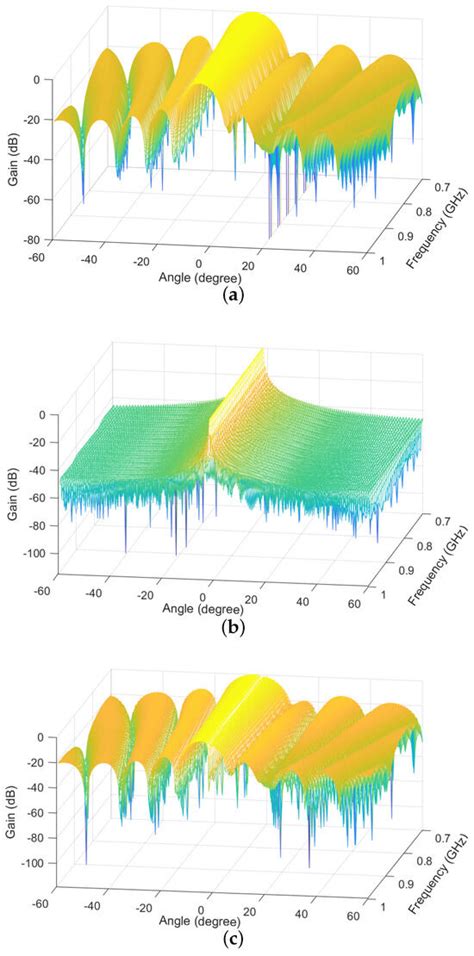 Remote Sensing Special Issue Advanced Hrws Spaceborne Sar System