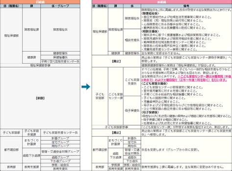 令和6年度の組織改正令和6年4月1日改正について 広報プラス ー広報ふっさー