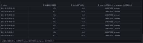 Show Multiple Routes In A Single Geomap Panel Geomap Panel Grafana