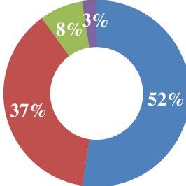 The Spirometry Pattern Download Scientific Diagram