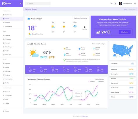 Gleek Admin Dashboard UI Kit MultiPurpose PSD Template