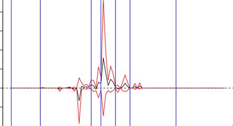 The Results For All The Treatment Variables Public Health Center Fixed Download Scientific