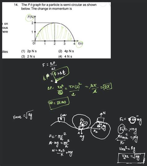 The F F Graph For A Particle Is Somi Circular As Shown Below The Change
