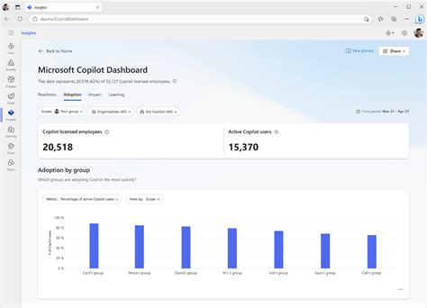 Copilot Control System Measurement And Reporting Microsoft Learn