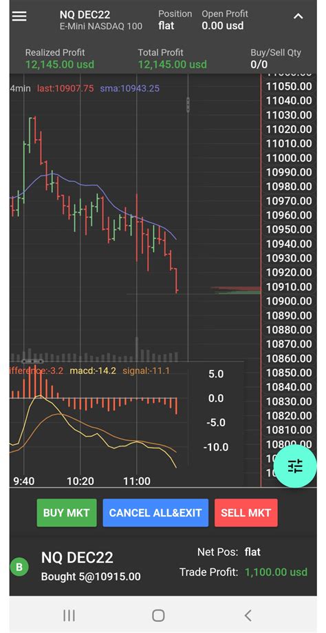 Paper Trading R Futurestrading
