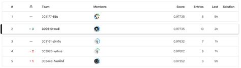 Github Kontheesuperai 3 Thaihandwrittencharactersrecognition