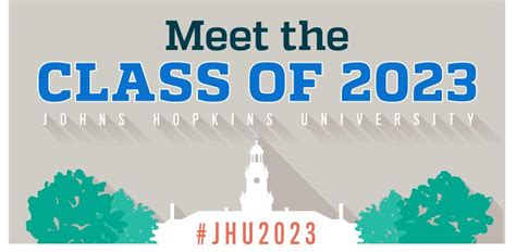 The Johns Hopkins University On Linkedin A Closer Look At The Johns