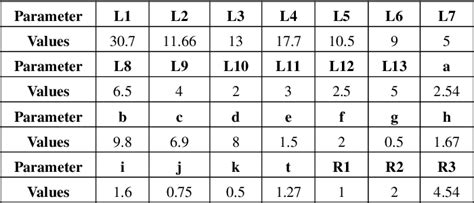 Figure 1 From Design Of A Compact Low Loss Four Way Power Divider At W