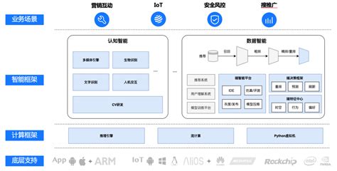 蚂蚁端智能技术体系概览 哔哩哔哩