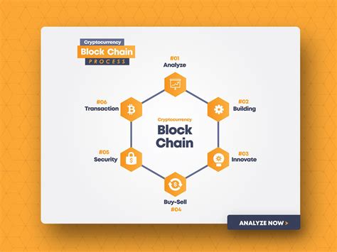 Crypto Currency Block Chain Process Info Graphic