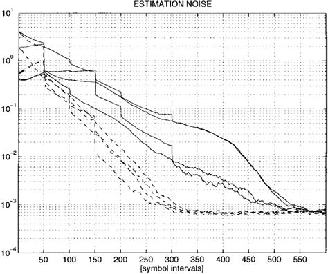 Learning Curves In An Asynchronous Case Mabw Solid And Mav
