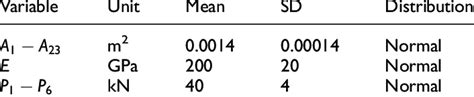 Random Variables And Their Parameters In Example 4 Download