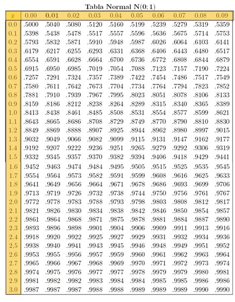 Uso De La Tabla De Distribucion De Probabilidad Normal Estandar My