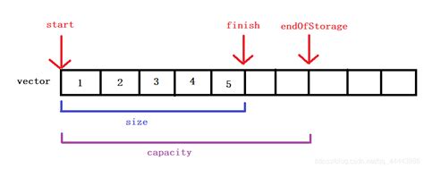 C Vector类的模拟实现方法cc服务器之家