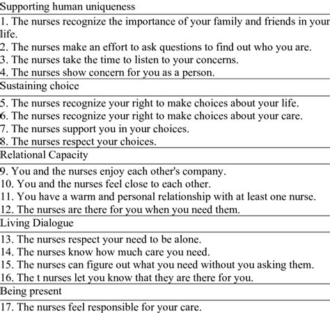 7 The 24 Item Humanistic Relationship Scale Download Table
