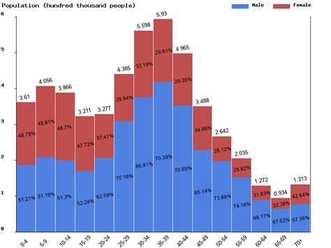 Live Oman Population Clock 2026 Polulation Of Oman Today