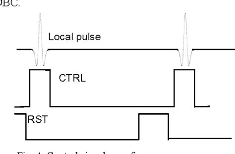 Figure 4 From An Analog Correlator With Dynamic Bias Control For Pulse