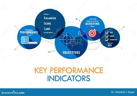 Key Performance Indicators Concept Icons On Chalkboard Stock Image