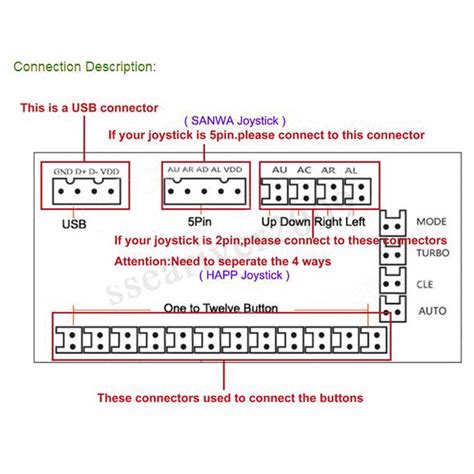 Arcade Joystick Zero Delay USB Encoder PCB Board Fight Stick LevelUpRetroMart Retro Game