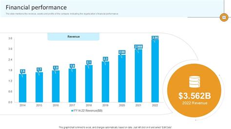 Financial Performance Computational Software Company Investor Funding