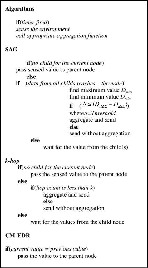 Algorithmic Description Of The Aggregation Protocols Download