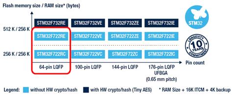 Solved How Can I Get A Stm32f722xx Reference Schematic Stmicroelectronics Community