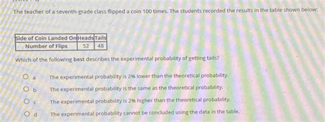 The Teacher Of A Seventh Grade Class Flipped A Coin 100 Times The