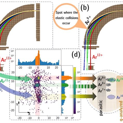 Left Front View Of The Spectrometer Showing The Entrance Square With