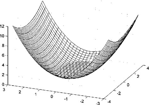 Figure 1 From Optimization Of Nonlinear Constrained Particle Swarm